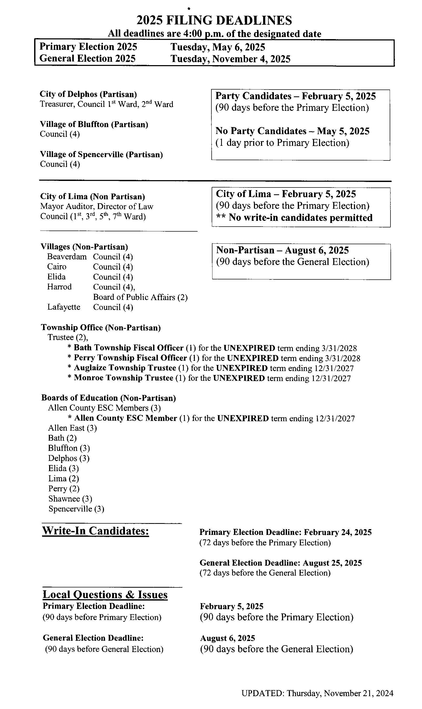 Candidates & Issues – Allen County OH Democratic Party